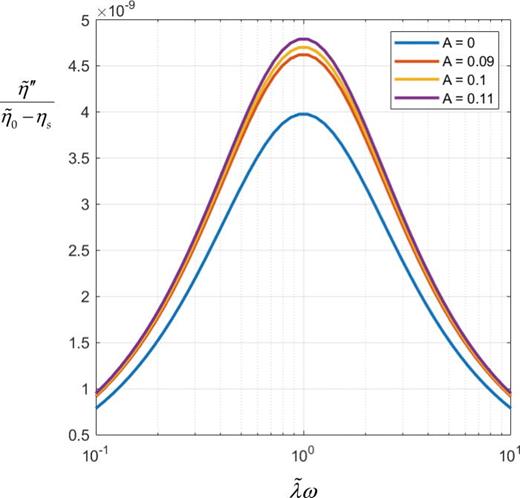 Coronavirus peplomer interaction | Physics of Fluids | AIP Publishing