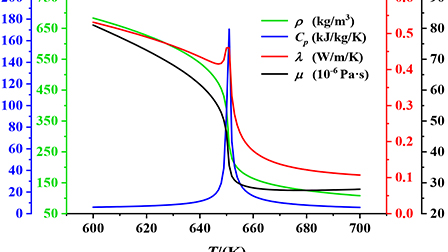 Drag of a single particle within a multi-particle system in ...