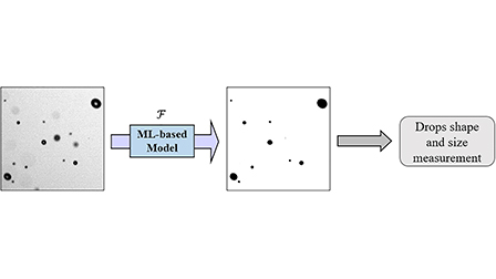 Characterization of the in-focus droplets in shadowgraphy systems via deep learning-based image ...