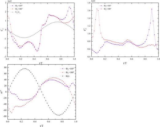 The configuration effect of flapping foils for energy harvesting ...