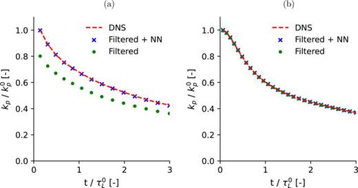 Neural stochastic differential equations for particle dispersion in large-eddy simulations of ...