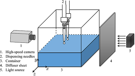 Volume 34 Issue 11 | Physics of Fluids | AIP Publishing