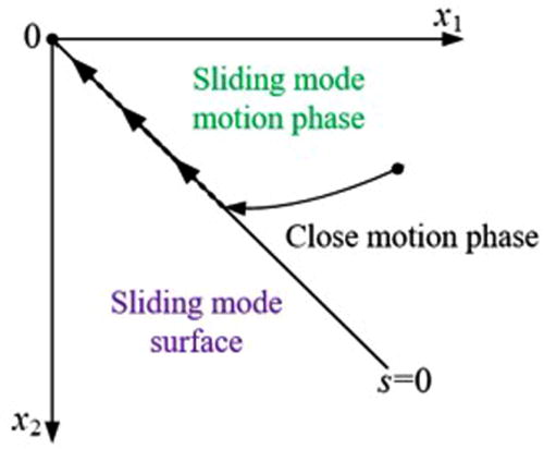 Bluff body vortex-induced vibration control of floating wind turbines ...