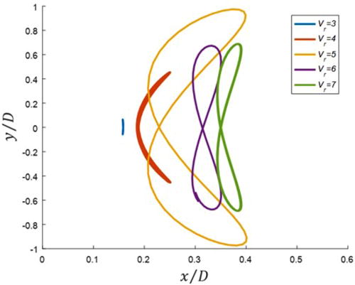 Bluff body vortex-induced vibration control of floating wind turbines ...