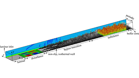 Wall-attached temperature structures in supersonic turbulent boundary layers | Physics of Fluids ...