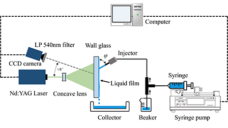 The liquid film behaviors created by an inclined jet impinging on a ...