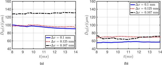 Simulation of liquid jet atomization and droplet breakup via a Volume ...