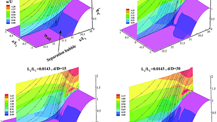 Controlling flow separation over a curved ramp using vortex generator ...