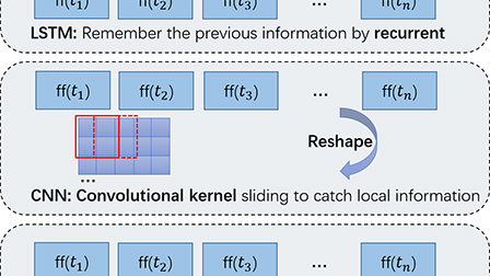 A non-intrusive reduced order model with transformer neural network and its application ...