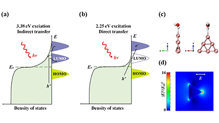 Evidence of direct charge transfer in plasmon-mediated photocatalytic ...