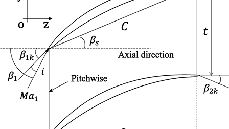 Interaction mechanism between the tip leakage flow and inlet boundary layer in a highly loaded ...