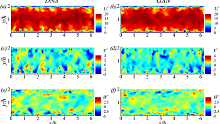 Unsupervised deep learning of spatial organizations of coherent structures in a turbulent ...