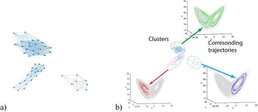 Classification of spatial-temporal flow patterns in a low Re wake based ...