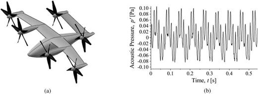 On the prediction of noise generated by urban air mobility (UAM ...