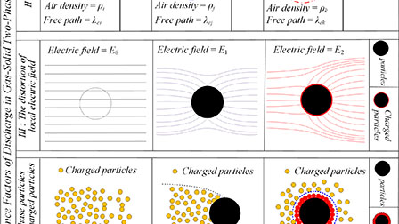 A novel theoretical model of gas–solid two-phase flow mixed dielectric ...
