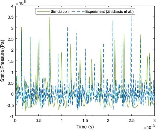 Modeling the mass transfer at acoustically generated bubble interface ...