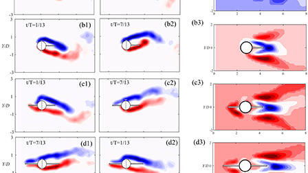 The roles of rigid splitter plates in flow-induced vibration of a ...