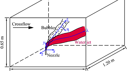 Numerical simulation of bubbly jets in crossflow using OpenFOAM | Physics of Fluids | AIP Publishing