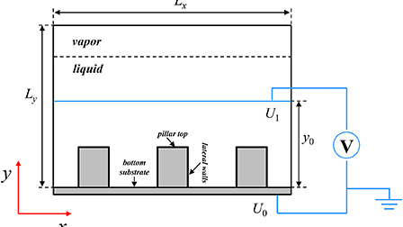 Electric field enhancement of pool boiling of dielectric fluids on ...