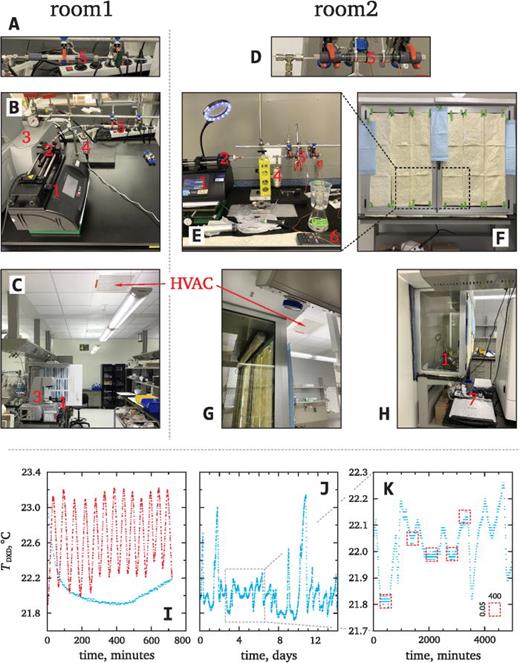 Correct estimation of permeability using experiment and simulation ...