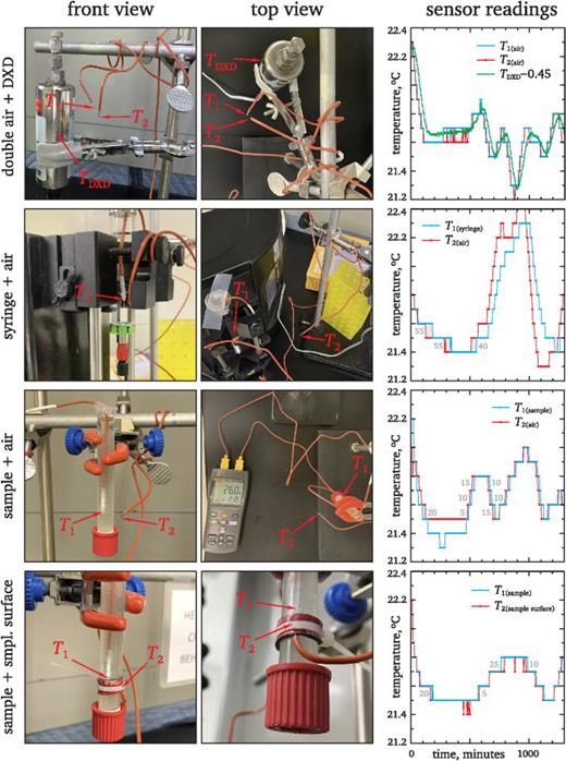 Correct estimation of permeability using experiment and simulation ...