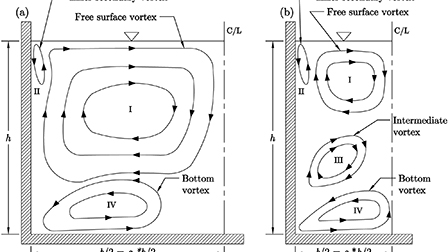 Reynolds stress modeling of supercritical narrow channel flows using ...