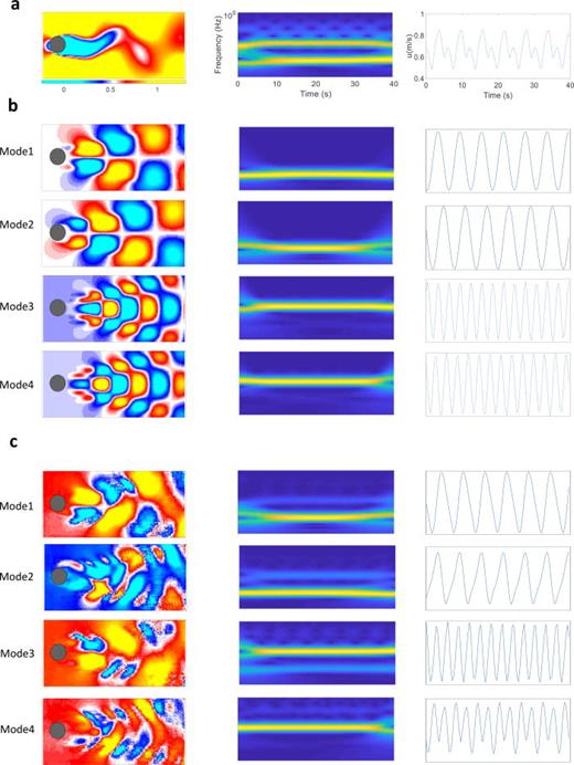 Physics Constrained Deep Learning Of Nonlinear Normal Modes Of 3166