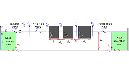Fully nonlinear numerical investigations on the dynamics of fluid ...