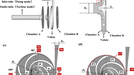 Hydraulic loss analysis in a pump-turbine with special emphasis on ...