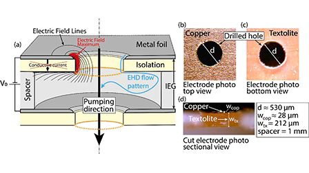 Simple in fabrication and high-performance electrohydrodynamic pump ...