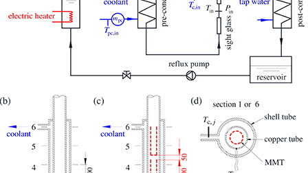 Eliminating flooding by phase separation in condenser tube | Physics of ...