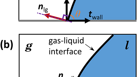 Improved micro-continuum approach for capillary-dominated multiphase ...