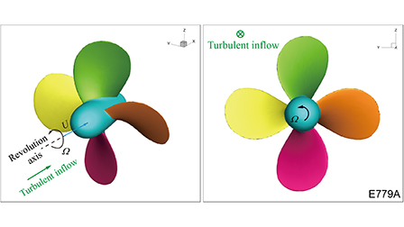 Modal analysis of propeller wake dynamics under different inflow ...