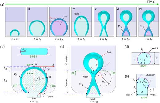 Dynamic of centrifugal step emulsification and prediction of droplet ...