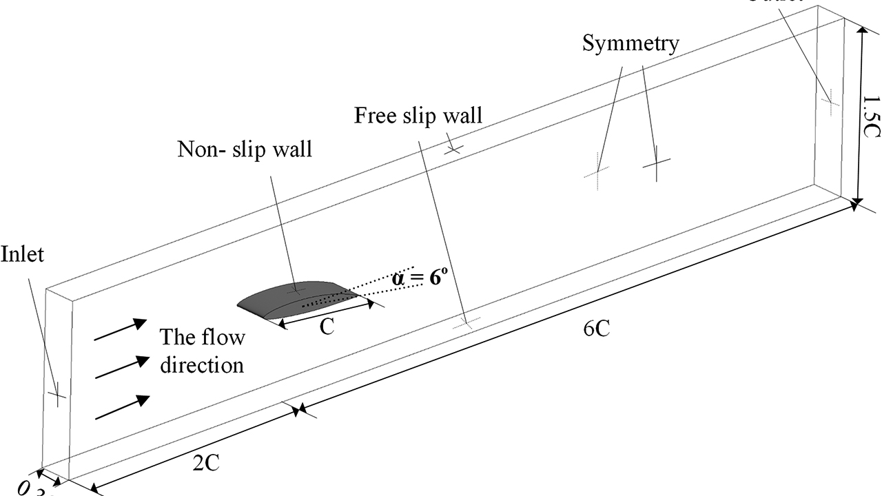 Numerical study on cavitation–vortex–noise correlation mechanism and ...