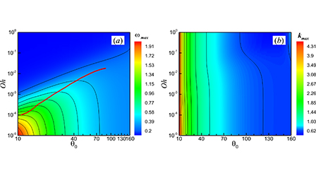 Unified inviscid dispersion relation and Ohnesorge number effect on the ...