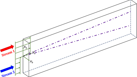 Direct numerical simulation of turbulent structures and asymmetric properties in the supersonic ...