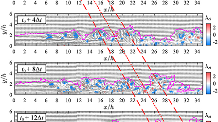 Turbulent/non-turbulent interface for laminar boundary flow over a wall ...