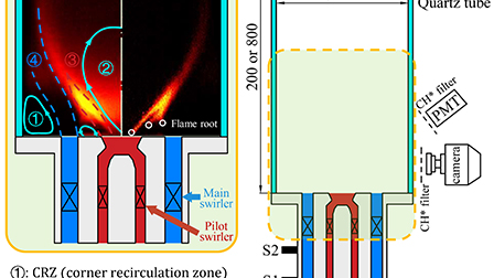 Flame stabilization and thermoacoustic instability during operating ...