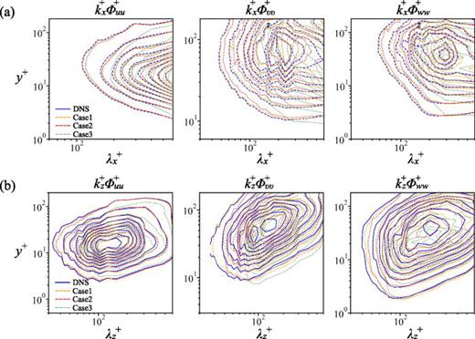 Three-dimensional ESRGAN for super-resolution reconstruction of turbulent flows with tricubic ...