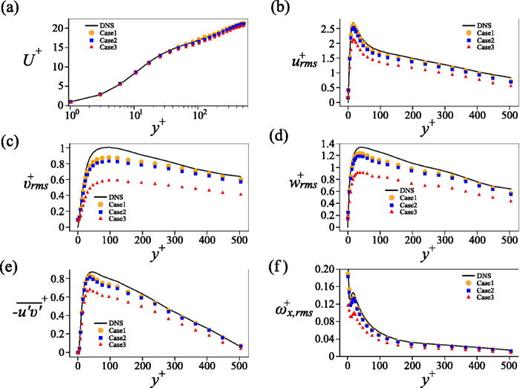 Three-dimensional ESRGAN for super-resolution reconstruction of turbulent flows with tricubic ...