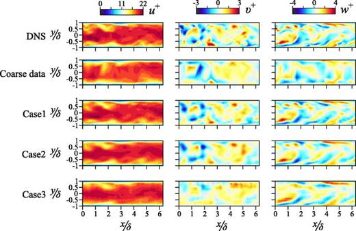 Three-dimensional ESRGAN for super-resolution reconstruction of turbulent flows with tricubic ...