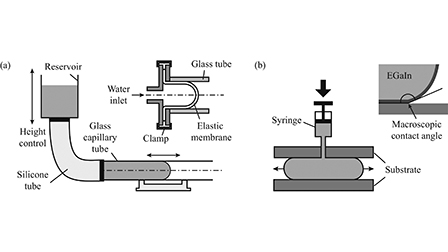 Dependence of contact angle of liquid phase eutectic gallium–indium ...