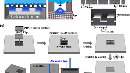 Effects of surface air injection on the air stability of ...