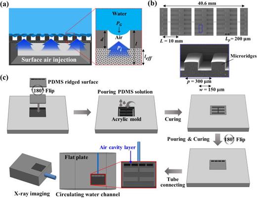 Effects of surface air injection on the air stability of ...