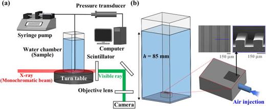 Effects of surface air injection on the air stability of ...