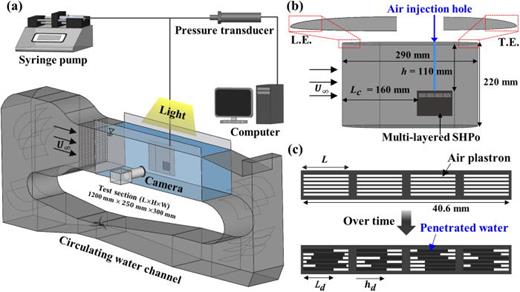 Effects of surface air injection on the air stability of ...