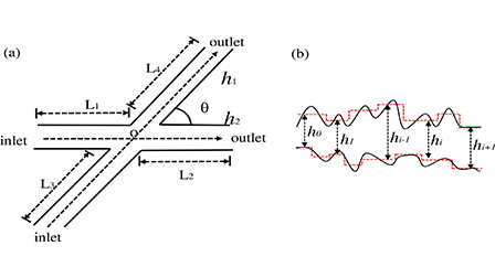 On the onset of nonlinear fluid flow transition in rock fracture ...