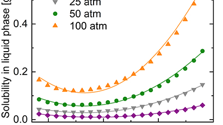 Effect of dissolved gas on the tensile strength of water | Physics of ...