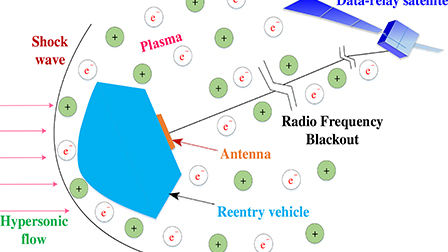 Numerical simulation of thermochemical non-equilibrium flow-field ...